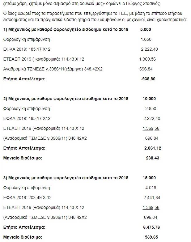 «ΜΗΧΑΝΙΚΟΣ ΣΤΗΝ ΕΛΛΑΔΑ ΕΝ ΕΤΕΙ 2019» του Νίκου Τζιρτζιλάκη - Michanikos ...