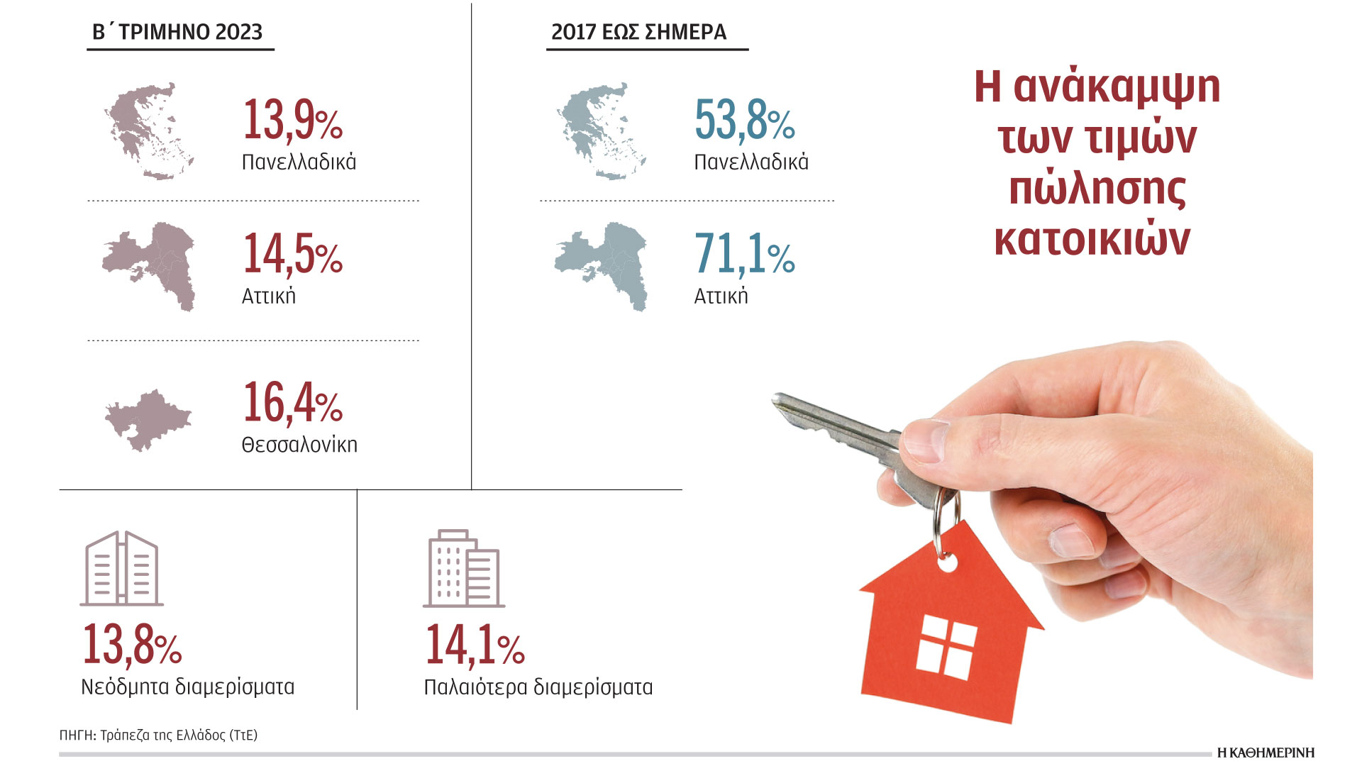 Αντικειμενικές αξίες ακινήτων: Επεκτείνονται σε κάθε γωνιά της Ελλάδας ...