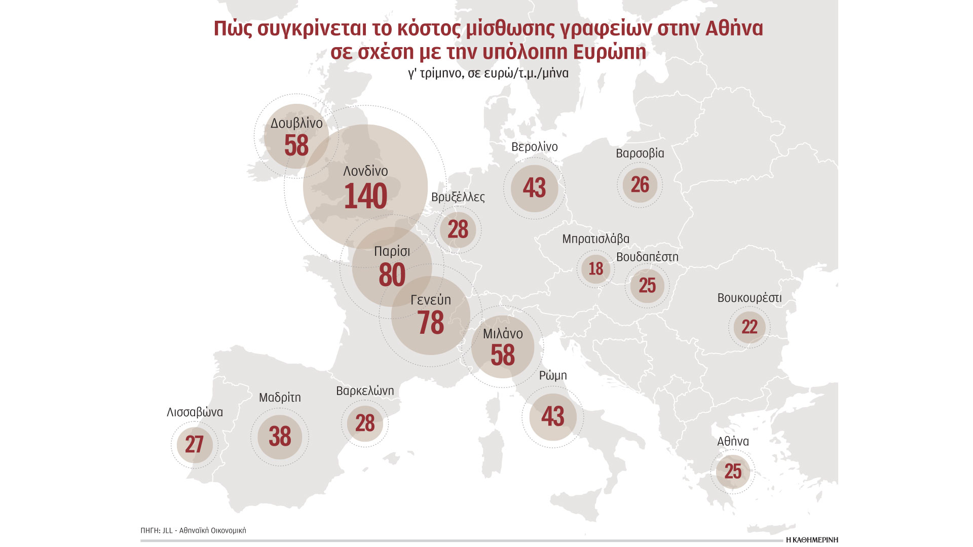 Φθηνή είναι η αγορά γραφείων της Αθήνας - Michanikos Online