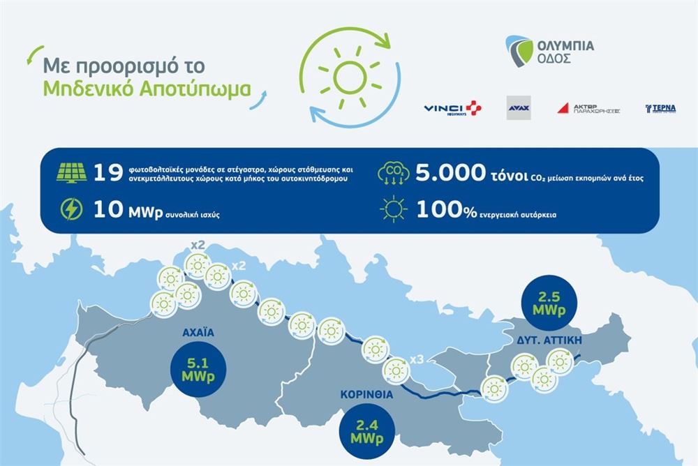 Ο αυτοκινητόδρομος στην Ελλάδα που δεν χαλάει ούτε 1 ευρώ σε ρεύμα ...